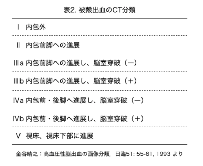 リハテックリンクス | 脳卒中患者のComputed tomography（CT）による予後予測について（1）